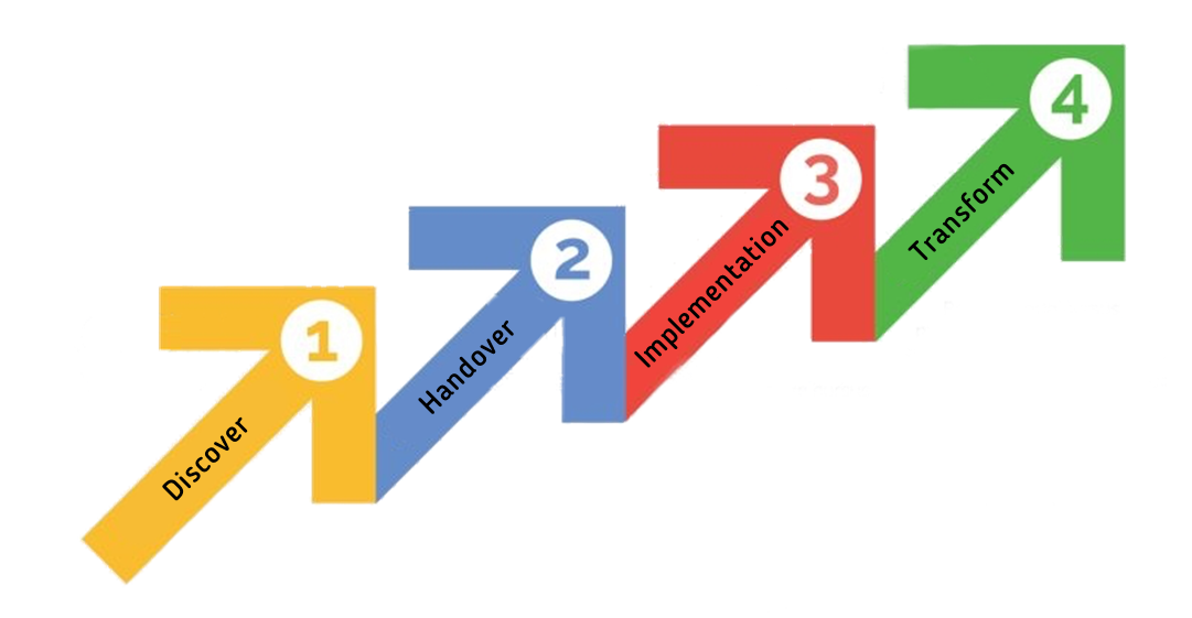 Managed Application Support Services Methodology