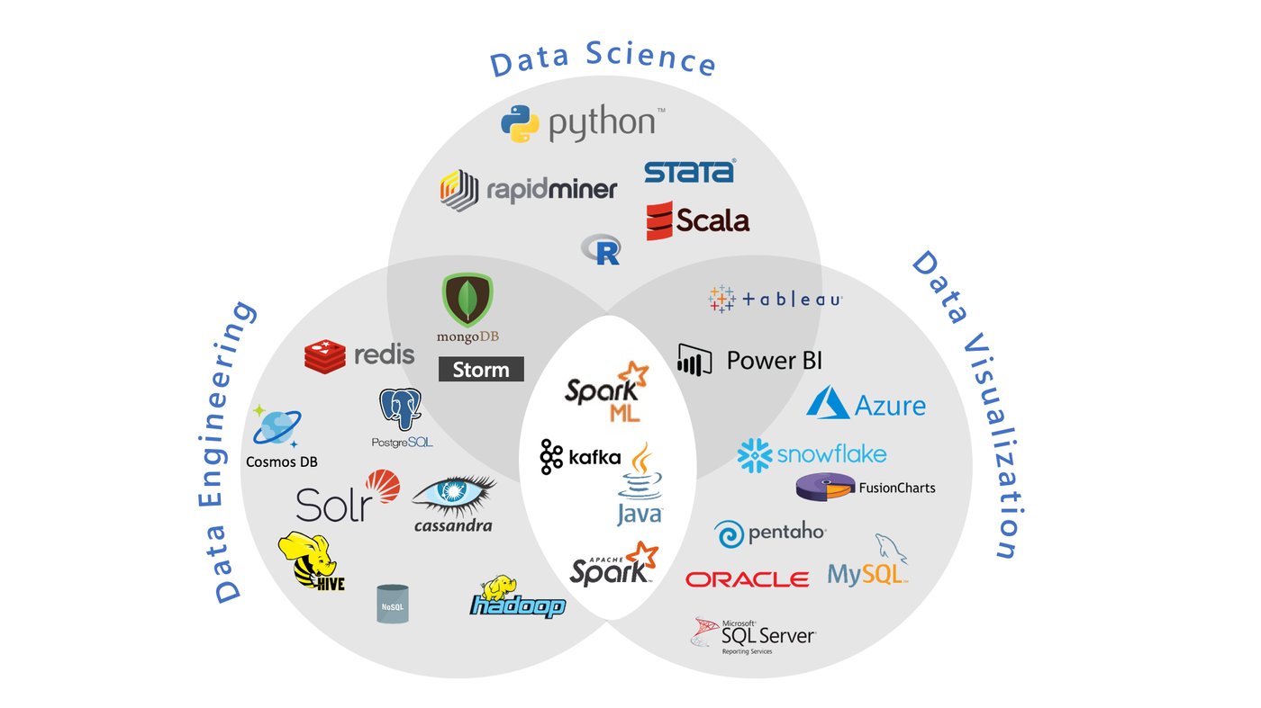 Transform Your Business with Digital Engineering | Accelerate Your ...