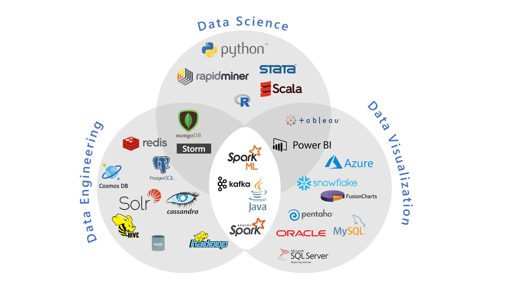 Transform Your Business with Digital Engineering | Accelerate Your ...
