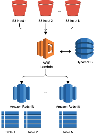 Amazon redshift icon - jokerinter