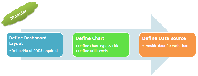 Dashboard Framework for Embedded Analytics