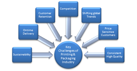 bi-for-printing-packaging-industry