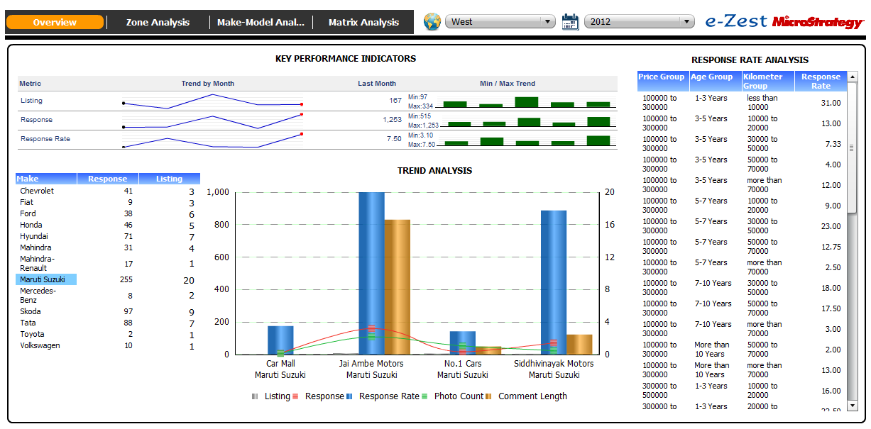 Business Intelligence Solutions - BI Consulting Services