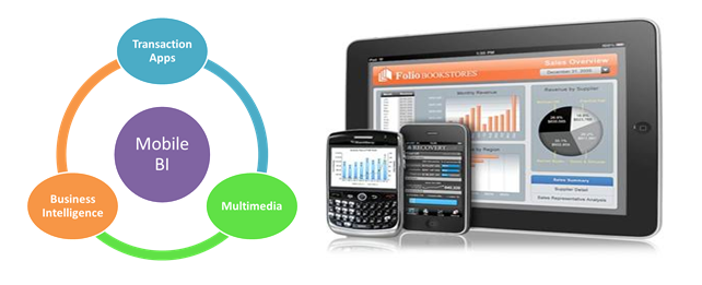 Mobile Business Intelligence