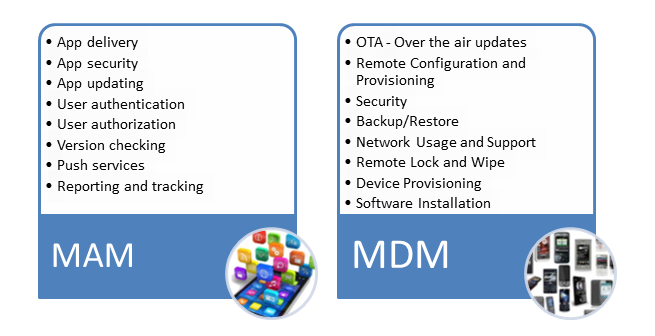 Mobile Application Management (MAM) | Mobile Device Management (MDM)